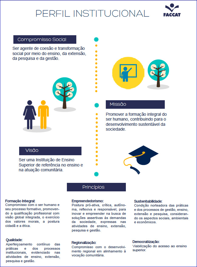 Perfil institucional | FACCAT - Faculdades Integradas de Taquara/RS